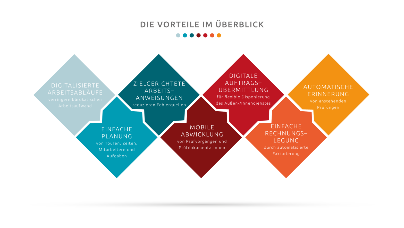 KKIS Software - CompData IT GmbH